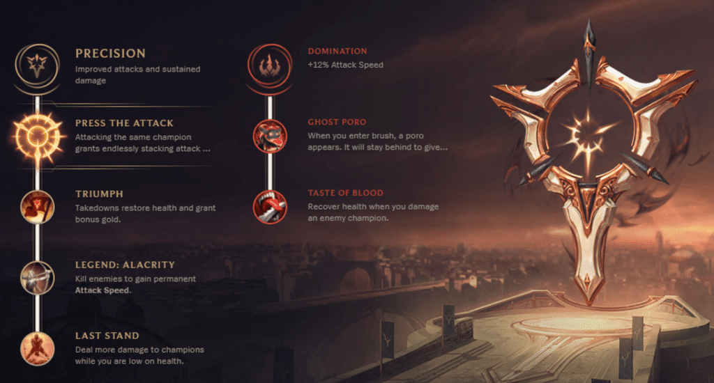 League Of Legends Runes Guide LOL Fanatics League Of Legends Runes Guide LOL Fanatics